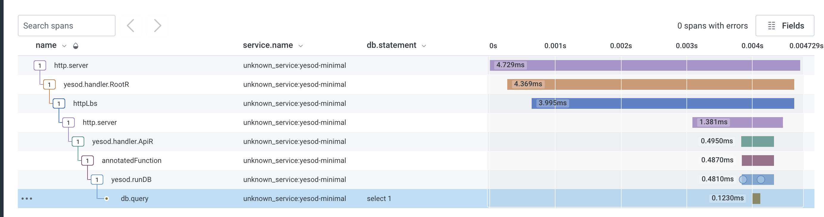 Add SQL Connection & Statement hooks by iand675 · Pull Request #1341 · yesodweb/persistent · GitHub