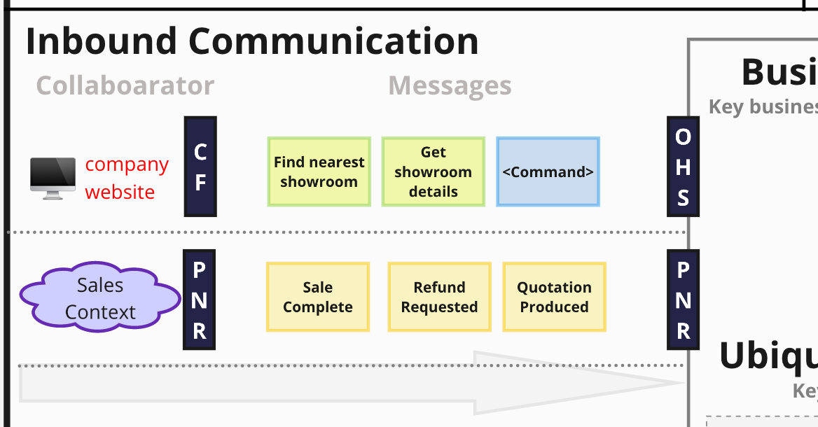 Proposal: Bounded Context Canvas V4 · Issue #8 · ddd-crew/bounded-context-canvas · GitHub