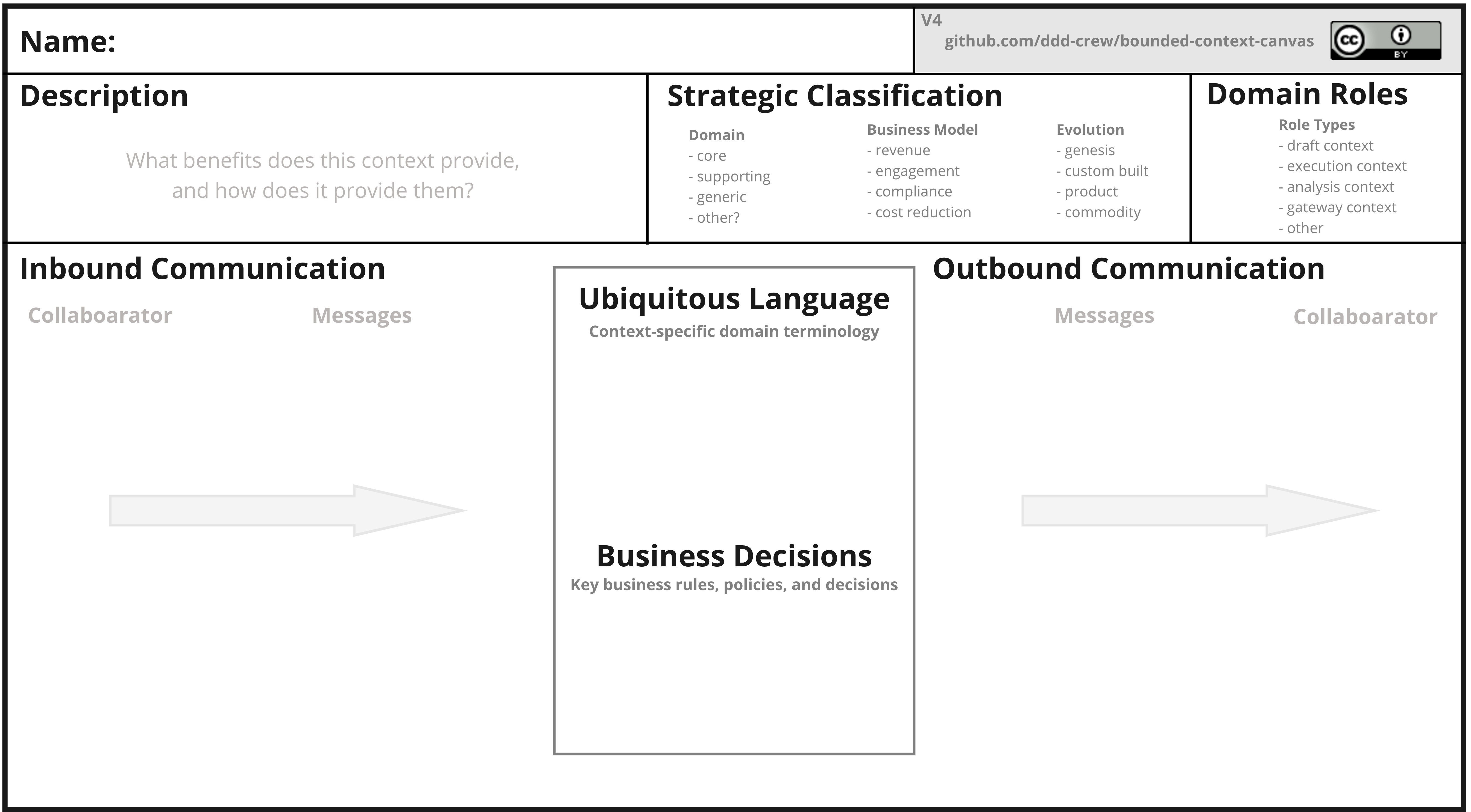 Proposal Bounded Context Canvas V4 · Issue 8 · Ddd Crew Bounded