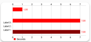 Label placement problem in HorizontalBarChartActivity · Issue #5288 · PhilJay/MPAndroidChart ...