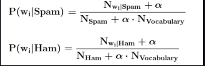 GitHub - sagarskumar/Naive-bayes-from-scratch