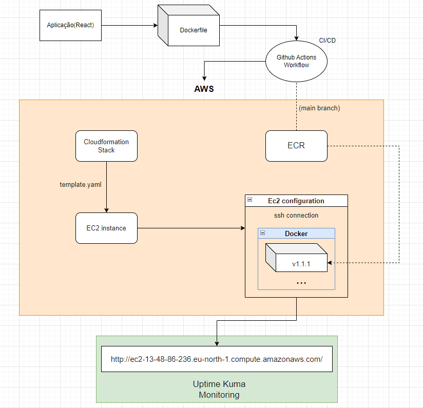 GitHub - Vithor-vbs/Neuralink-Remake: A react application of the ... GitHub - Vithor-vbs/Neuralink-Remake: A react application of the ...
