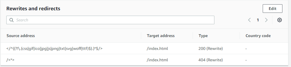 Access Denied This Xml File Does Not Appear To Have Any Style