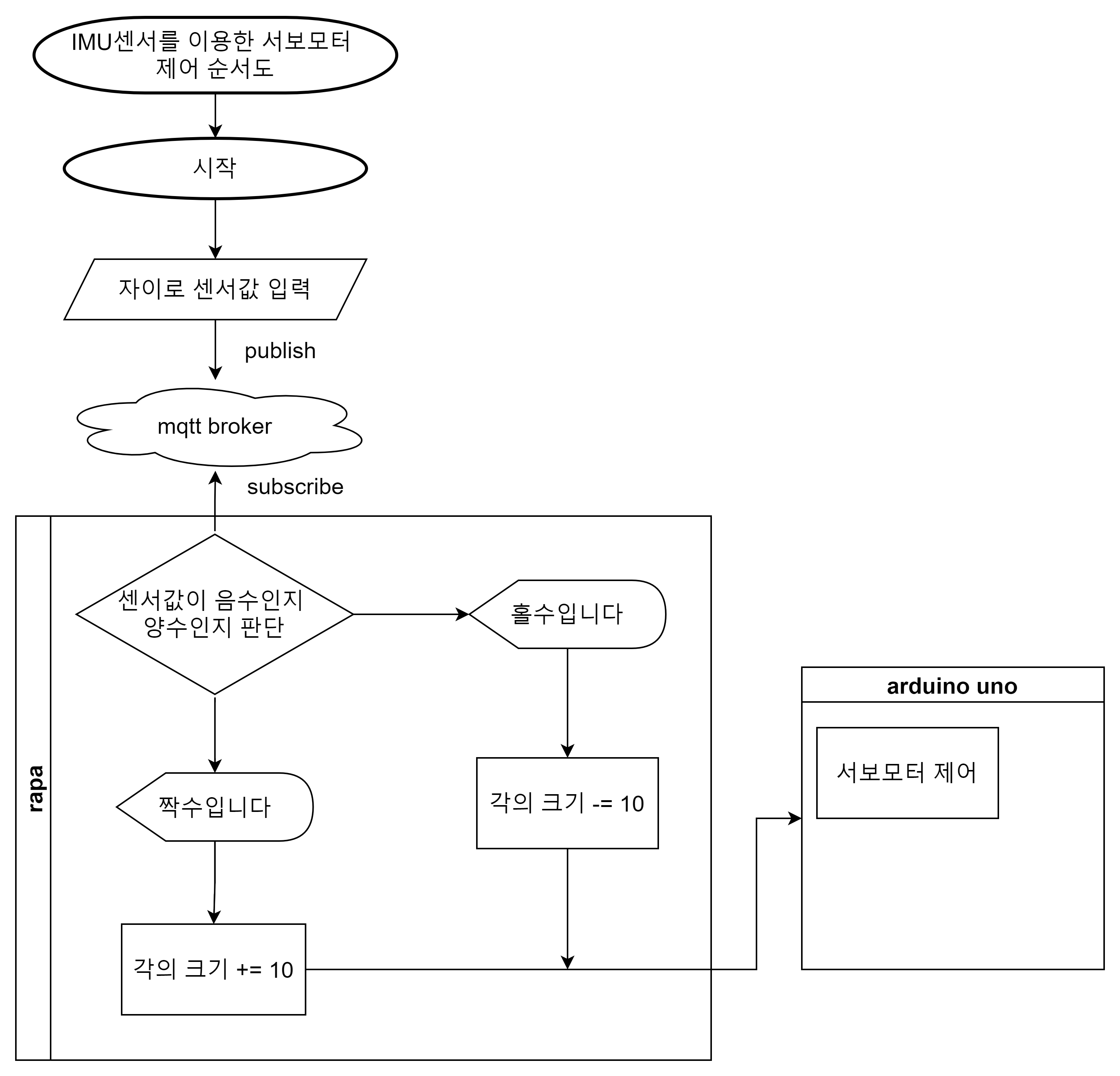 GitHub - pgh165/ProjectLAB: projectlab