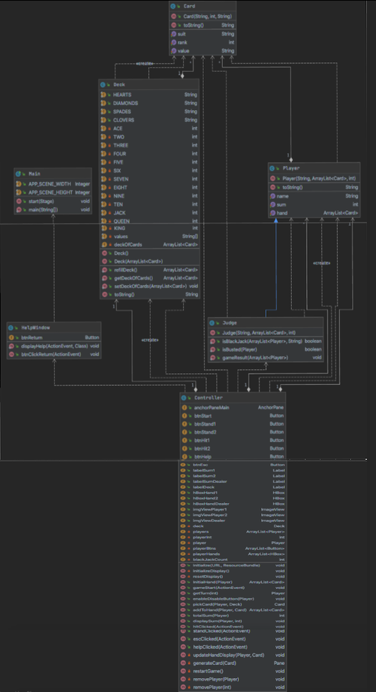 GitHub - YumiMachino/Black-Jack: Web application project which users ...
