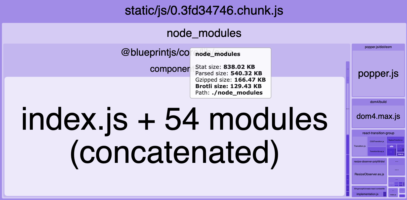 Large bundle size after importing single component · Issue #4557 ...