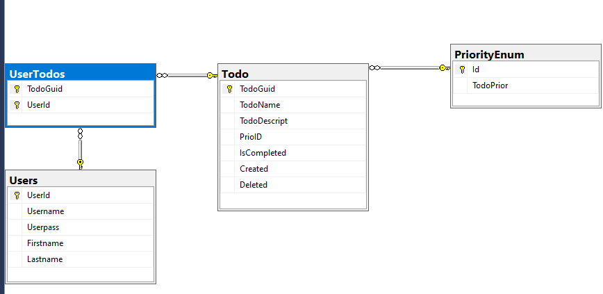 Github Failbreak Todo App