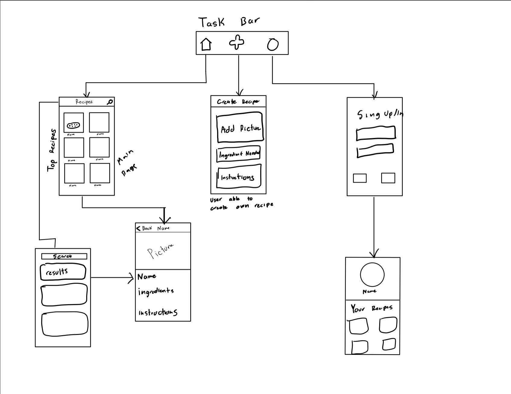 GitHub - CodePath-2022-Group-5/CodePathFinalApplication: Recipe App