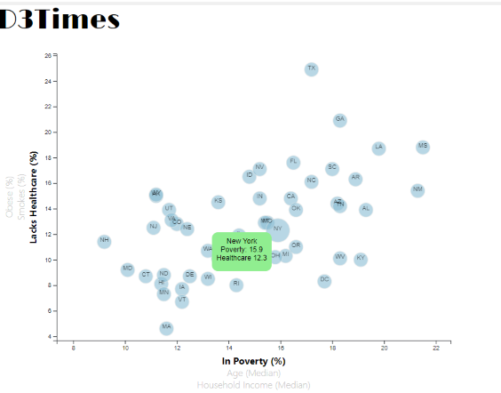 GitHub - lmorandp/D3-Challenge