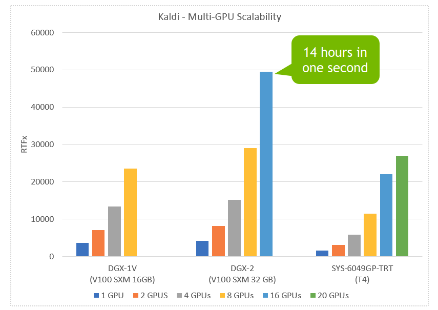 decoder error use multiple GPUs and multiple threads, with cuda-10.2 · Issue #4084 · kaldi-asr ...