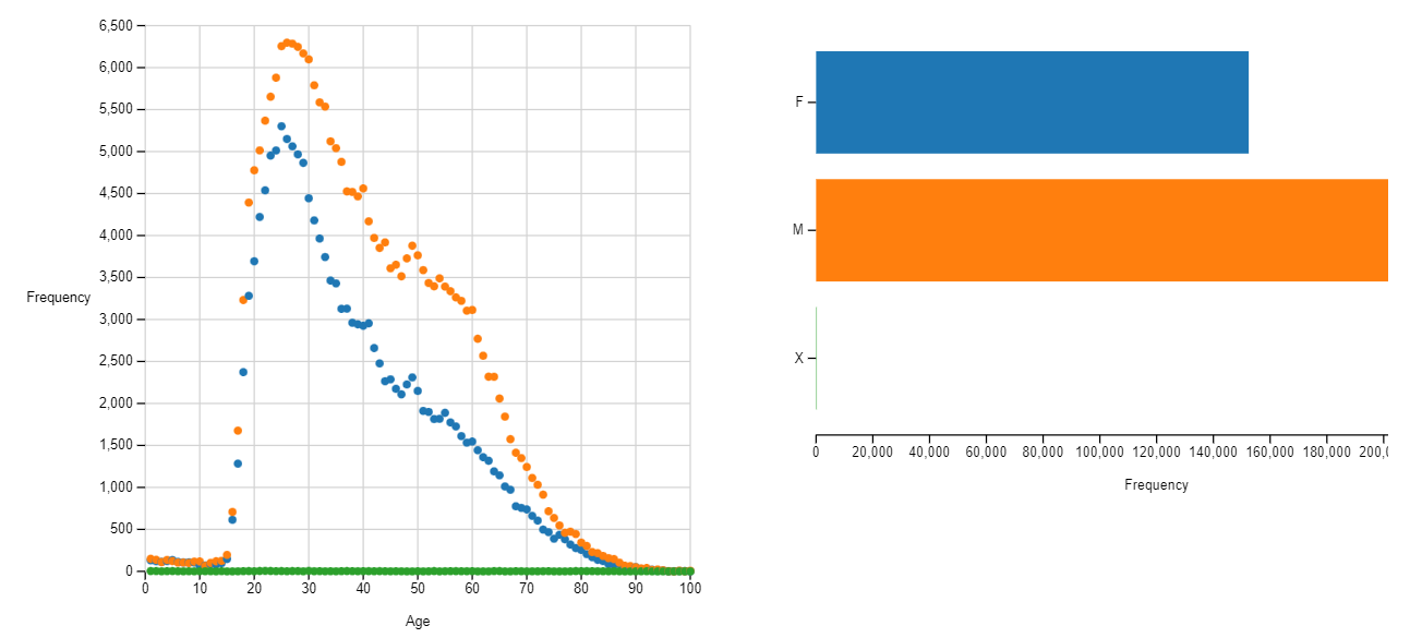 GitHub - uic-vis/project-3-data-goblins: project-3-data-goblins created by GitHub Classroom