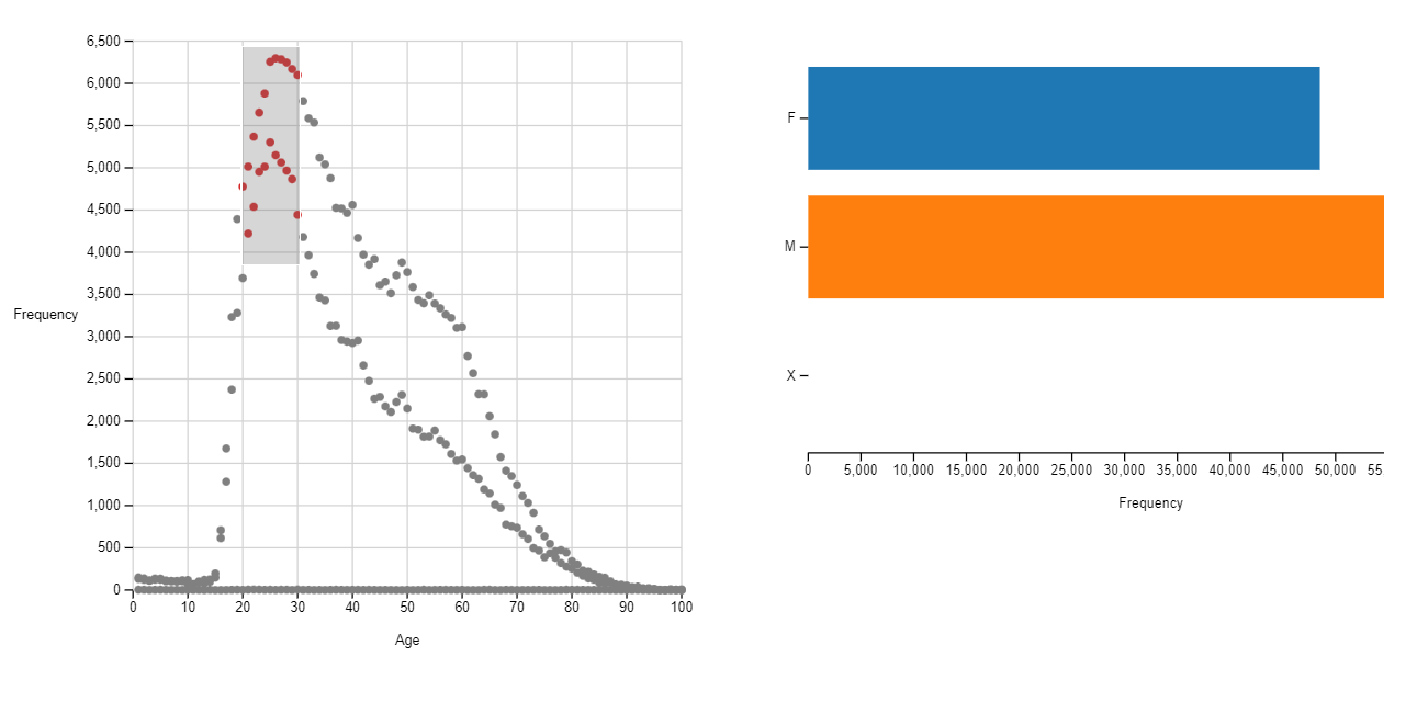 GitHub - uic-vis/project-3-data-goblins: project-3-data-goblins created by GitHub Classroom