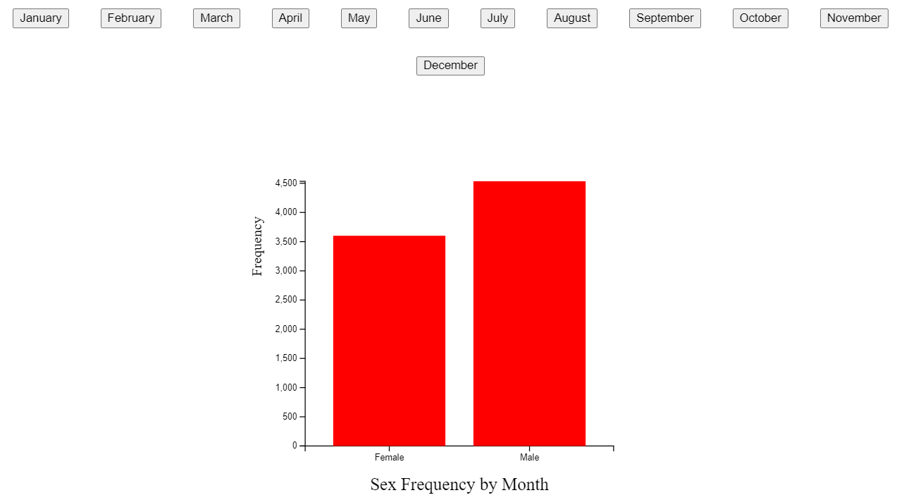 GitHub - uic-vis/project-3-data-goblins: project-3-data-goblins created ...