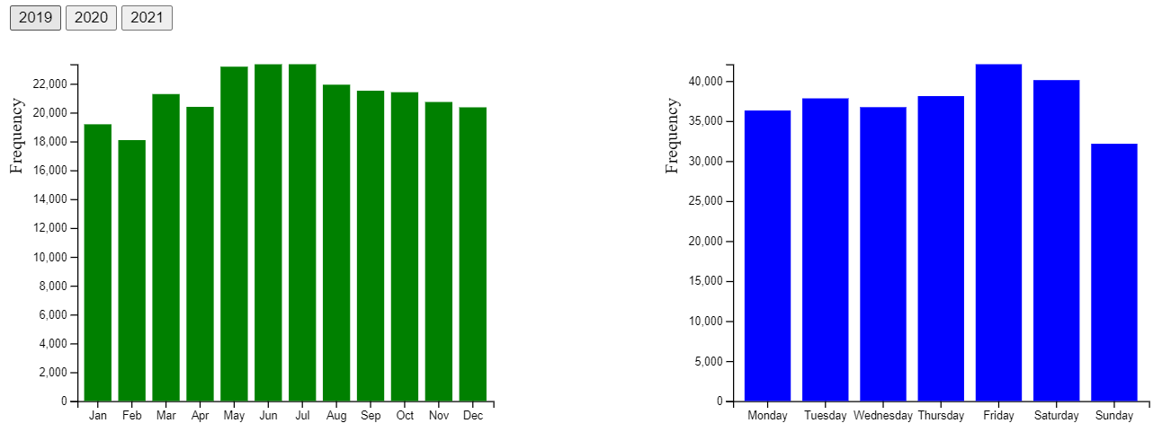 GitHub - uic-vis/project-3-data-goblins: project-3-data-goblins created ...