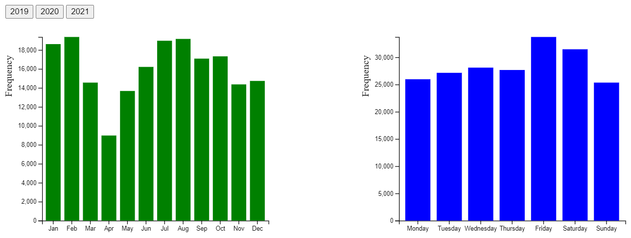 GitHub - uic-vis/project-3-data-goblins: project-3-data-goblins created ...