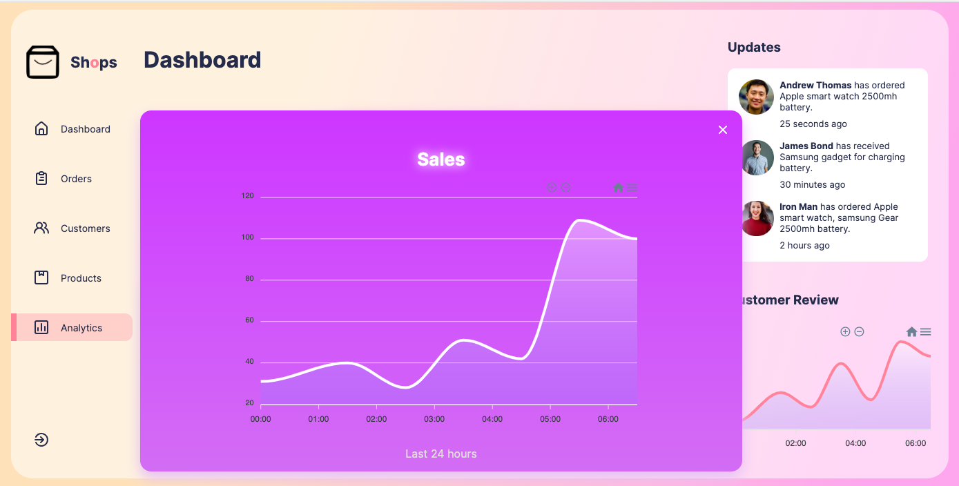 GitHub - sherry0528/AdminDashboard