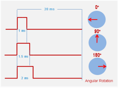 Sensors-and-IoT/Servo_Motor.md at main · NERDS-PROJECTS/Sensors-and-IoT · GitHub