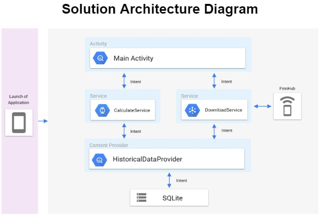 GitHub - xbowery/android-portfolio-management: Group Project for ...