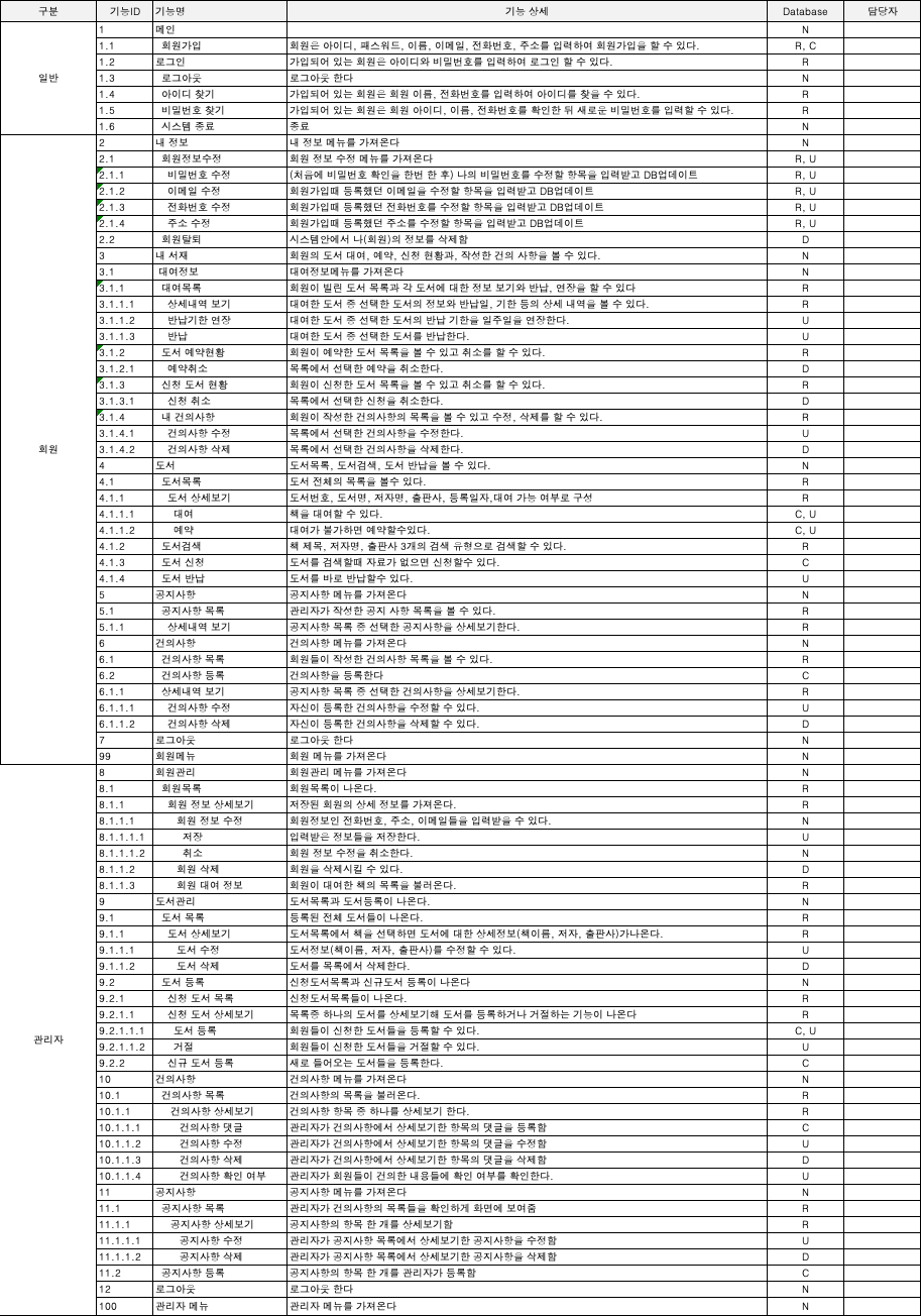 GitHub - BeomSeokYu/Java-Books-Management: [JAVA] 도서 관리 시스템 프로젝트