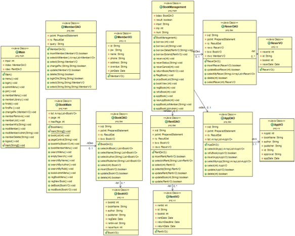 GitHub - BeomSeokYu/Java-Books-Management: [JAVA] 도서 관리 시스템 프로젝트