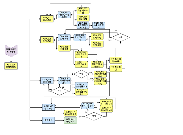 GitHub - BeomSeokYu/Java-Books-Management: [JAVA] 도서 관리 시스템 프로젝트