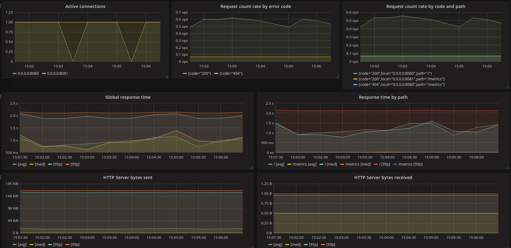 Javalin Metrics With Path Information · Issue 2086 · Micrometer Metricsmicrometer · Github