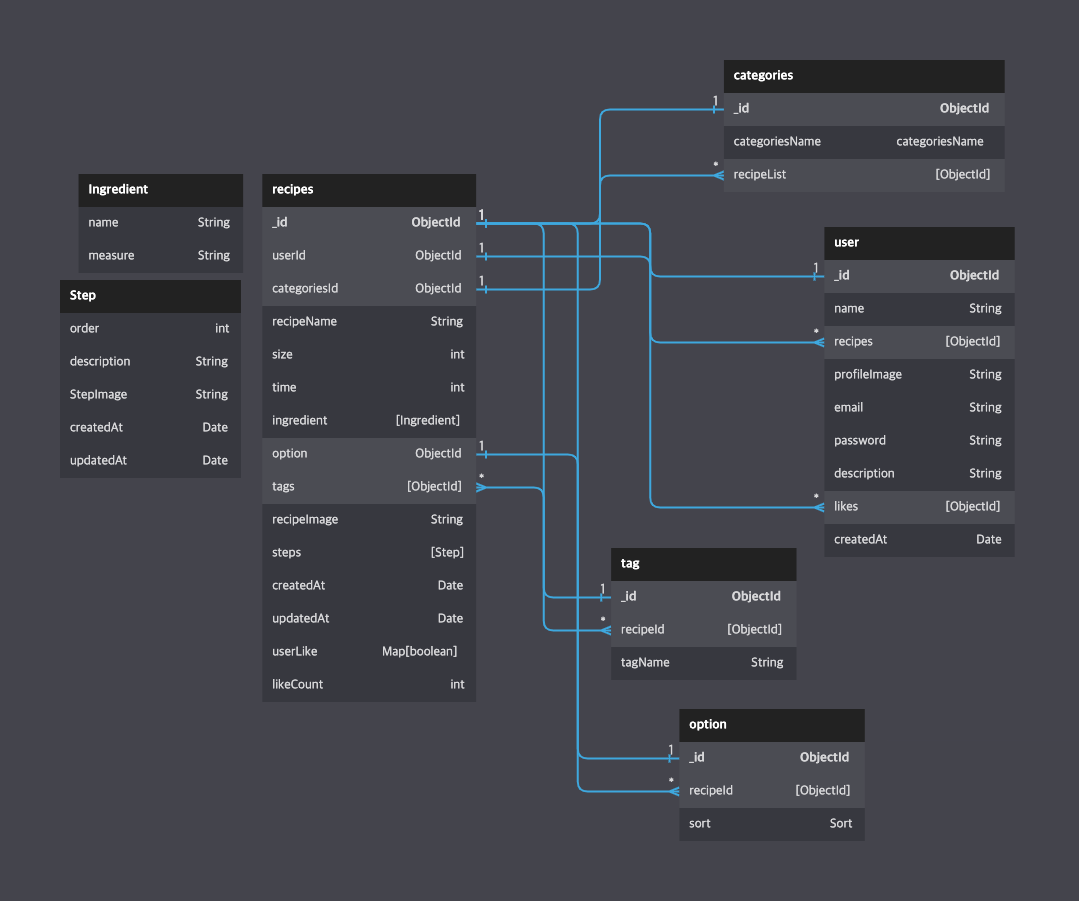 GitHub - cook-king-van/cook-king