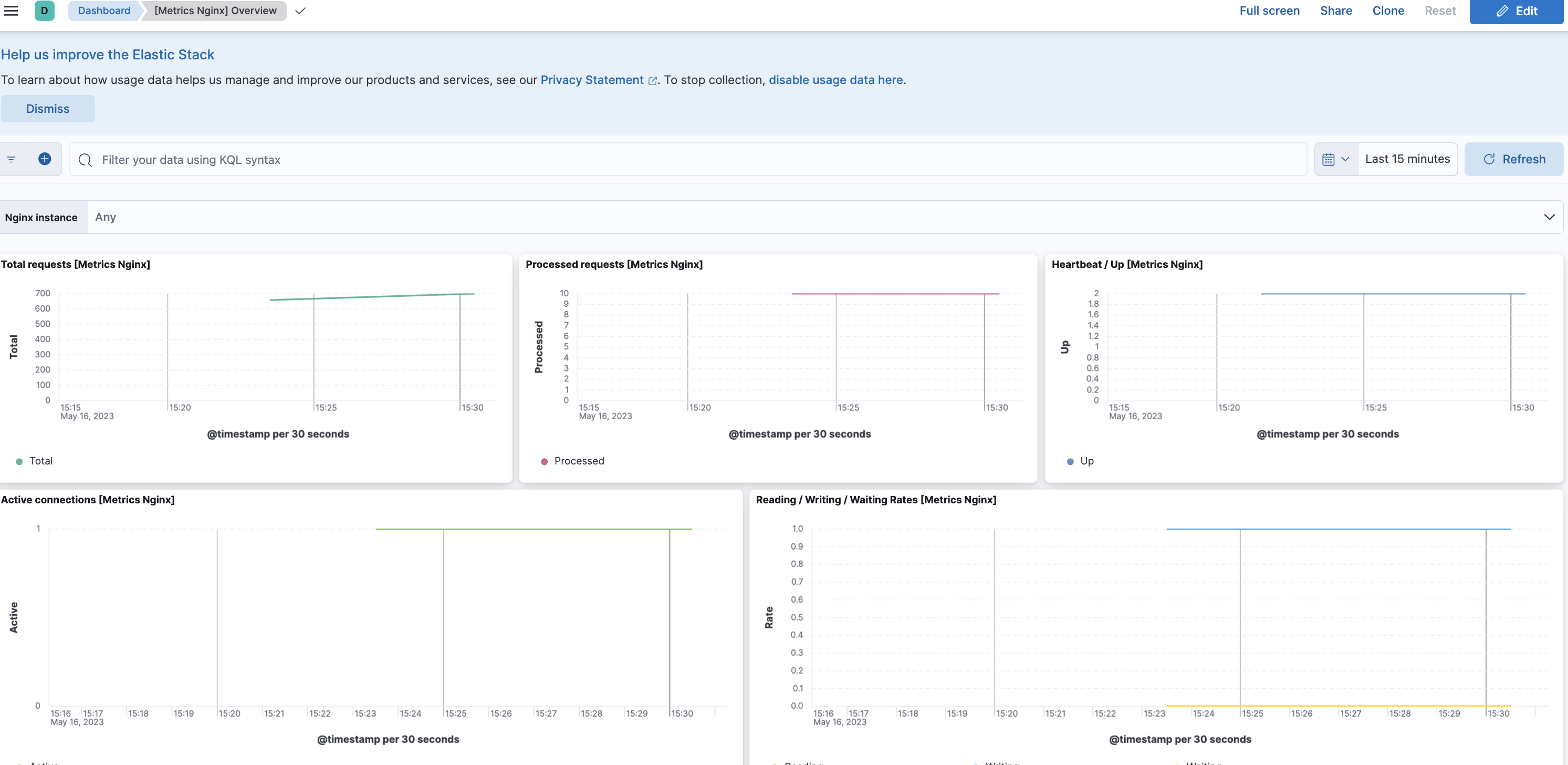 [Lens] Lens visualisations for non-tsdb and tsdb data display incorrectly when a terms ordered ...