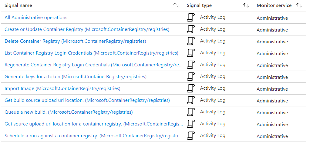 Setting alert for Microsoft.ContainerRegistry/registries/privateEndpointConnections/writ · Issue ...
