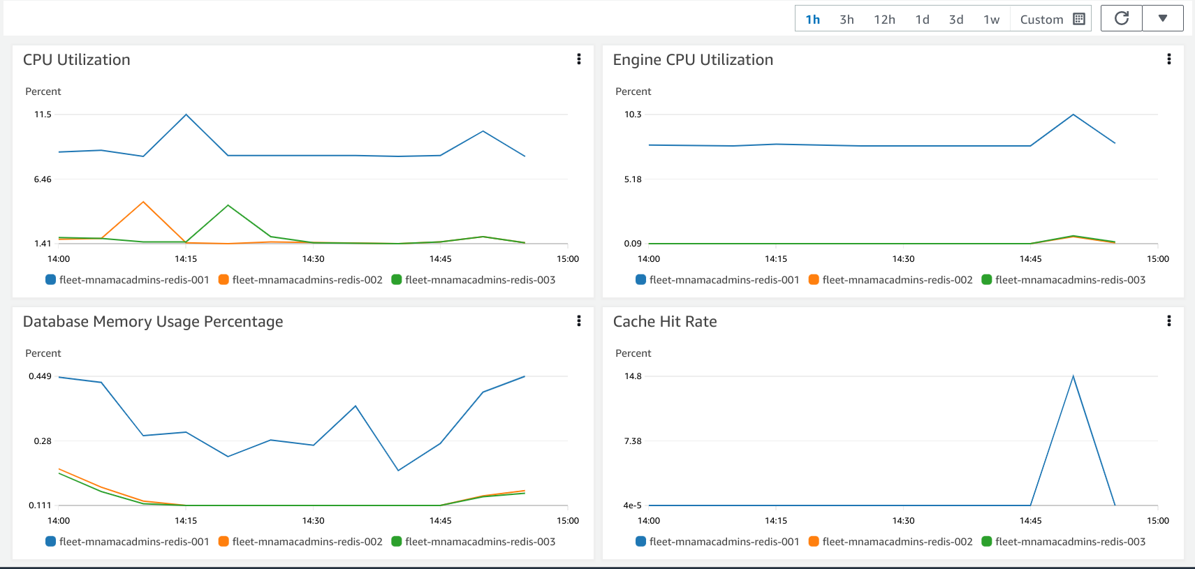 Add new `low_disk_space_count` to `GET /host_summary` response · Issue #7591 · fleetdm/fleet ...