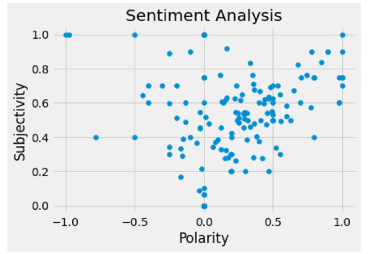 GitHub - Krish0018/Twitter-sentiment-analysis