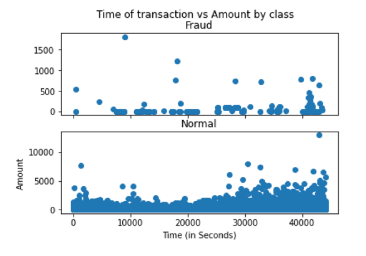 GitHub - Krish0018/Credit-Card-Fraud-Detection