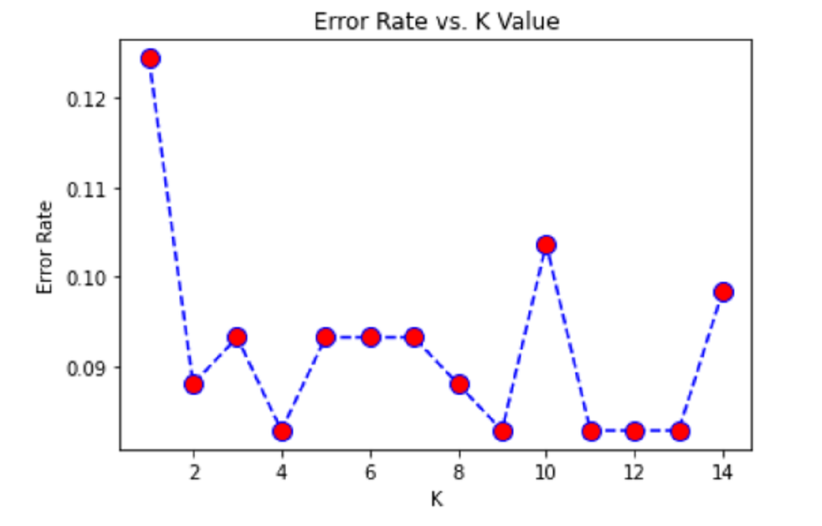 GitHub - Krish0018/Conversion-fraud-in-Digital-Advertising