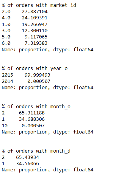 GitHub - Asin-30/Estimating-the-delivery-time-using-deep-learning-regression-models: This case ...