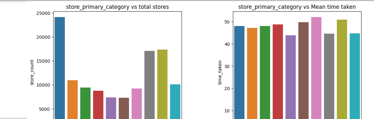 GitHub - Asin-30/Estimating-the-delivery-time-using-deep-learning-regression-models: This case ...