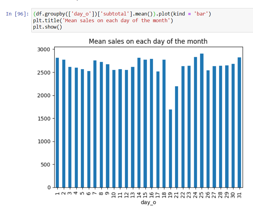 GitHub - Asin-30/Estimating-the-delivery-time-using-deep-learning-regression-models: This case ...