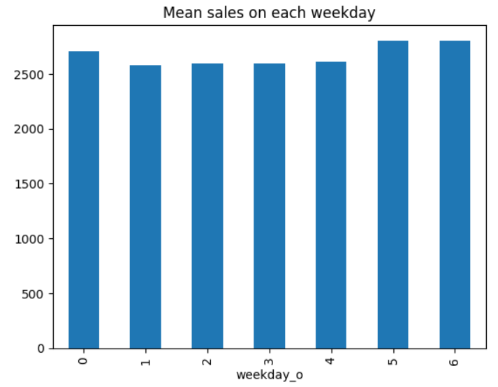 GitHub - Asin-30/Estimating-the-delivery-time-using-deep-learning-regression-models: This case ...