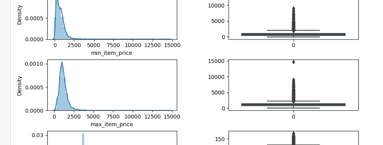 GitHub - Asin-30/Estimating-the-delivery-time-using-deep-learning-regression-models: This case ...