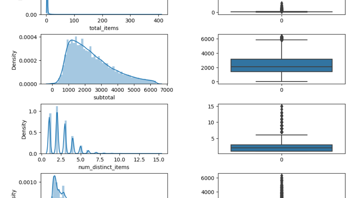 GitHub - Asin-30/Estimating-the-delivery-time-using-deep-learning ...