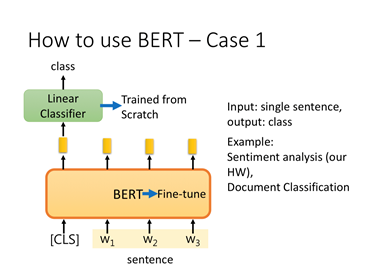 GitHub - Pei-Chen-Wu/BERT