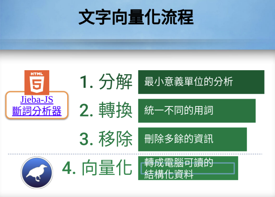 GitHub - Pei-Chen-Wu/Weka: Data mining by Weka