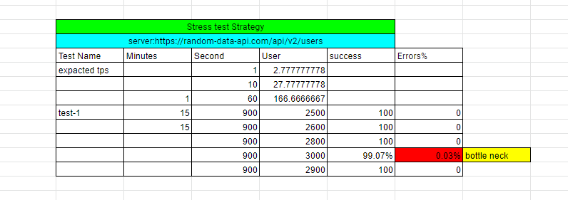 GitHub - rowa420/Random-User-API-Performance-Test