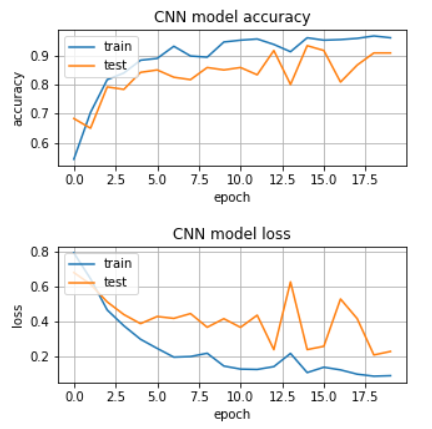 GitHub - GuideMe-BangkitCapstone/GuideMe-BangkitCapstone-MachineLearning: GuideMe: Wherever you ...