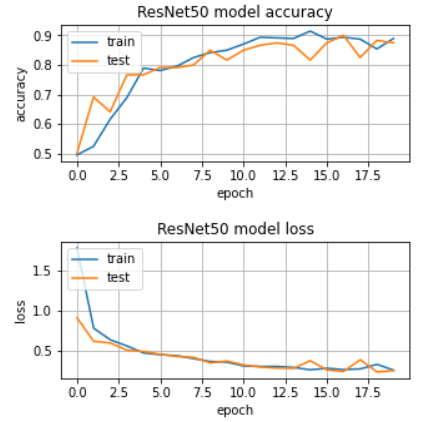 GitHub - GuideMe-BangkitCapstone/GuideMe-BangkitCapstone-MachineLearning: GuideMe: Wherever you ...