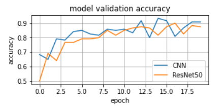 GitHub - GuideMe-BangkitCapstone/GuideMe-BangkitCapstone-MachineLearning: GuideMe: Wherever you ...