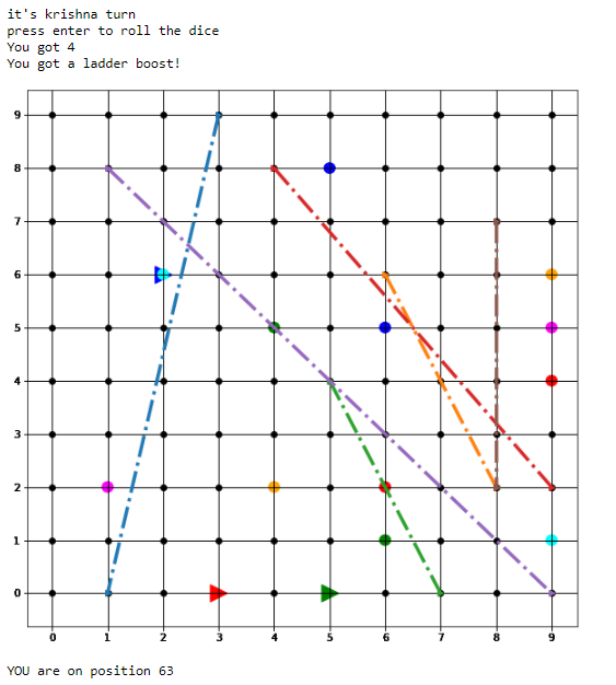 GitHub - krishnajalan/snake-and-ladder: made the game on graphs using python libraries (numpy ...