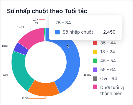 Improve Donut chart label positioning · Issue #3839 · apexcharts/apexcharts.js · GitHub