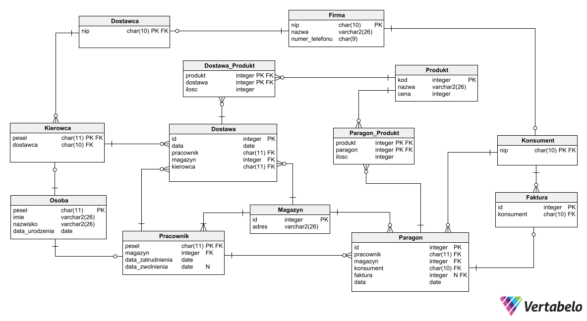 GitHub - kawre/Warehouse-API