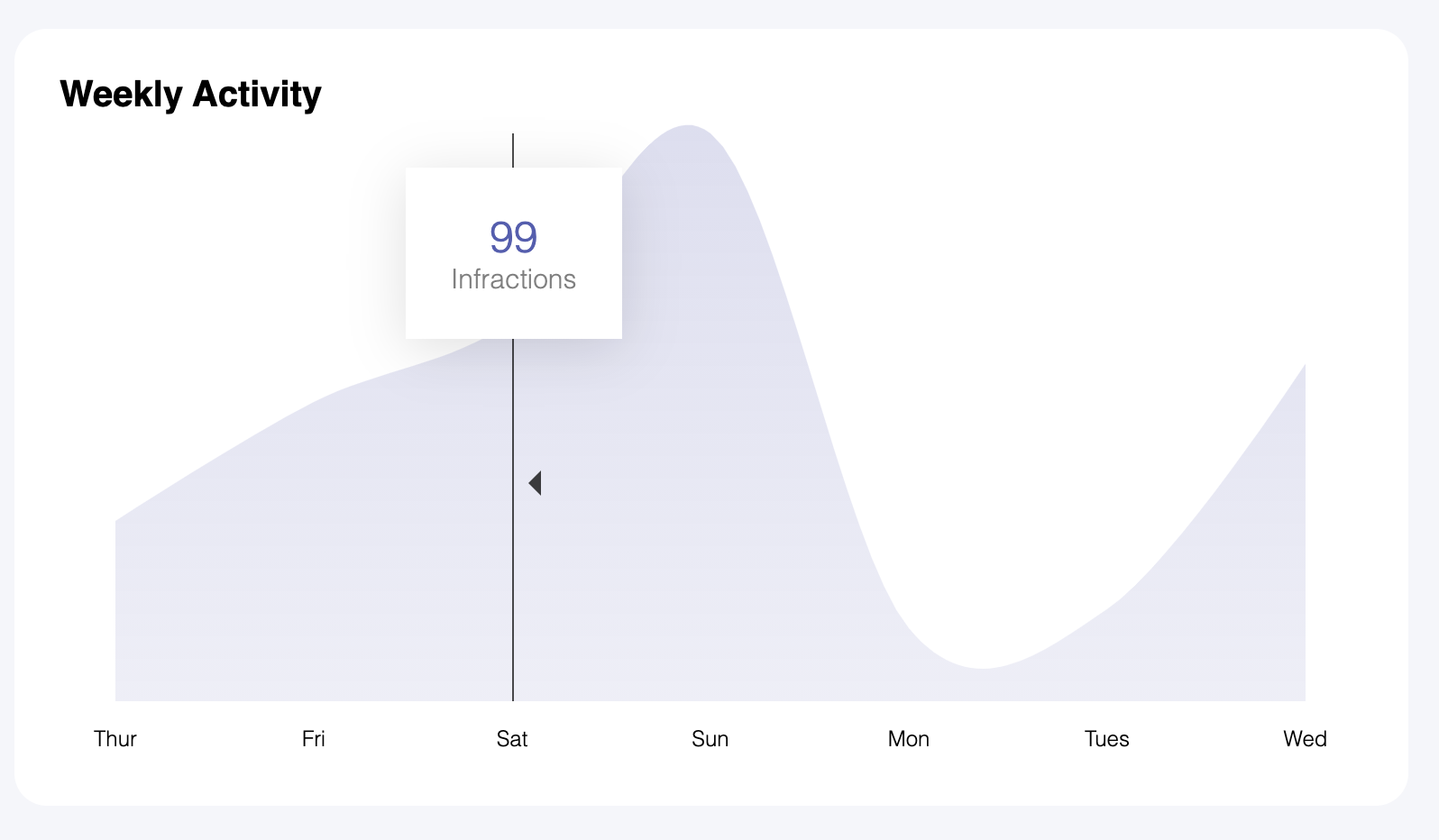 Unable to Hide Caret on Custom Tooltip · Issue #1652 · swimlane/ngx ...