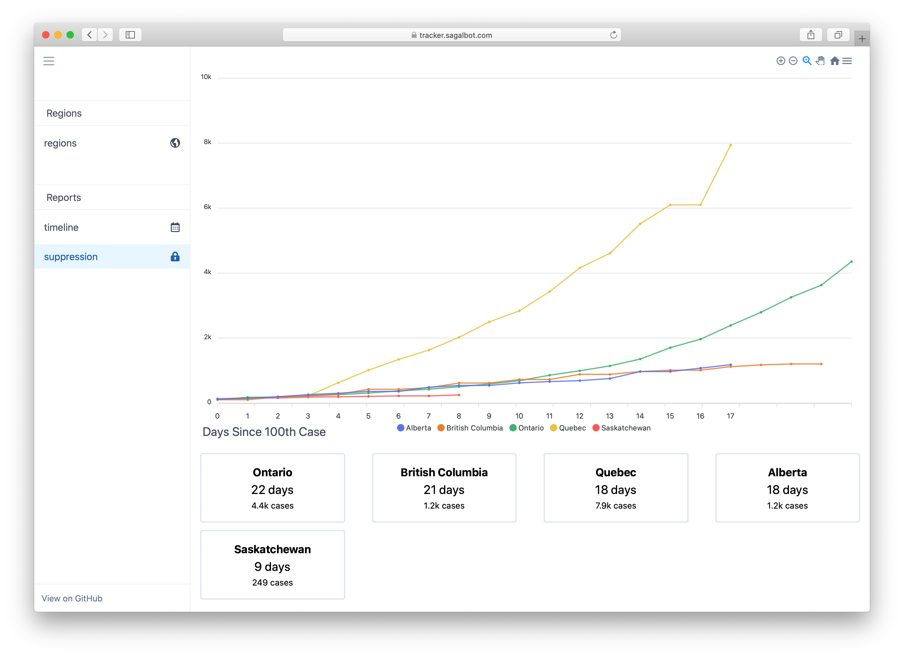 GitHub - sagalbot/tracker: Track local COVID-19 transmissions